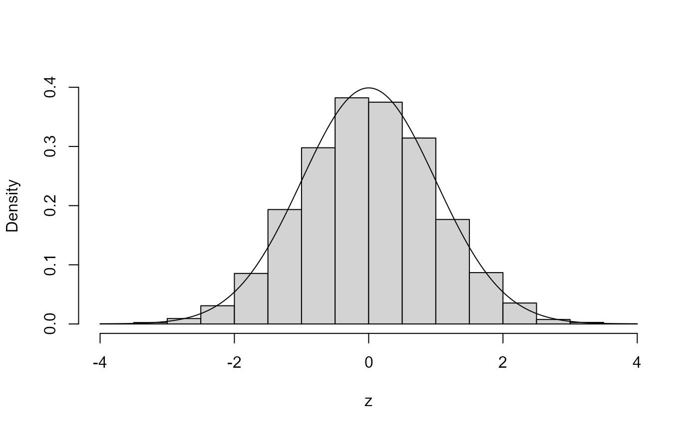 Introducing rust: Ratio-of-Uniforms Simulation with Transformation • rust