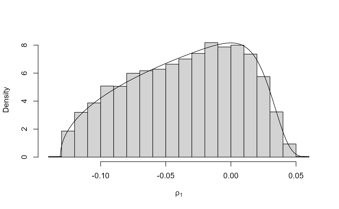 Introducing rust: Ratio-of-Uniforms Simulation with Transformation • rust