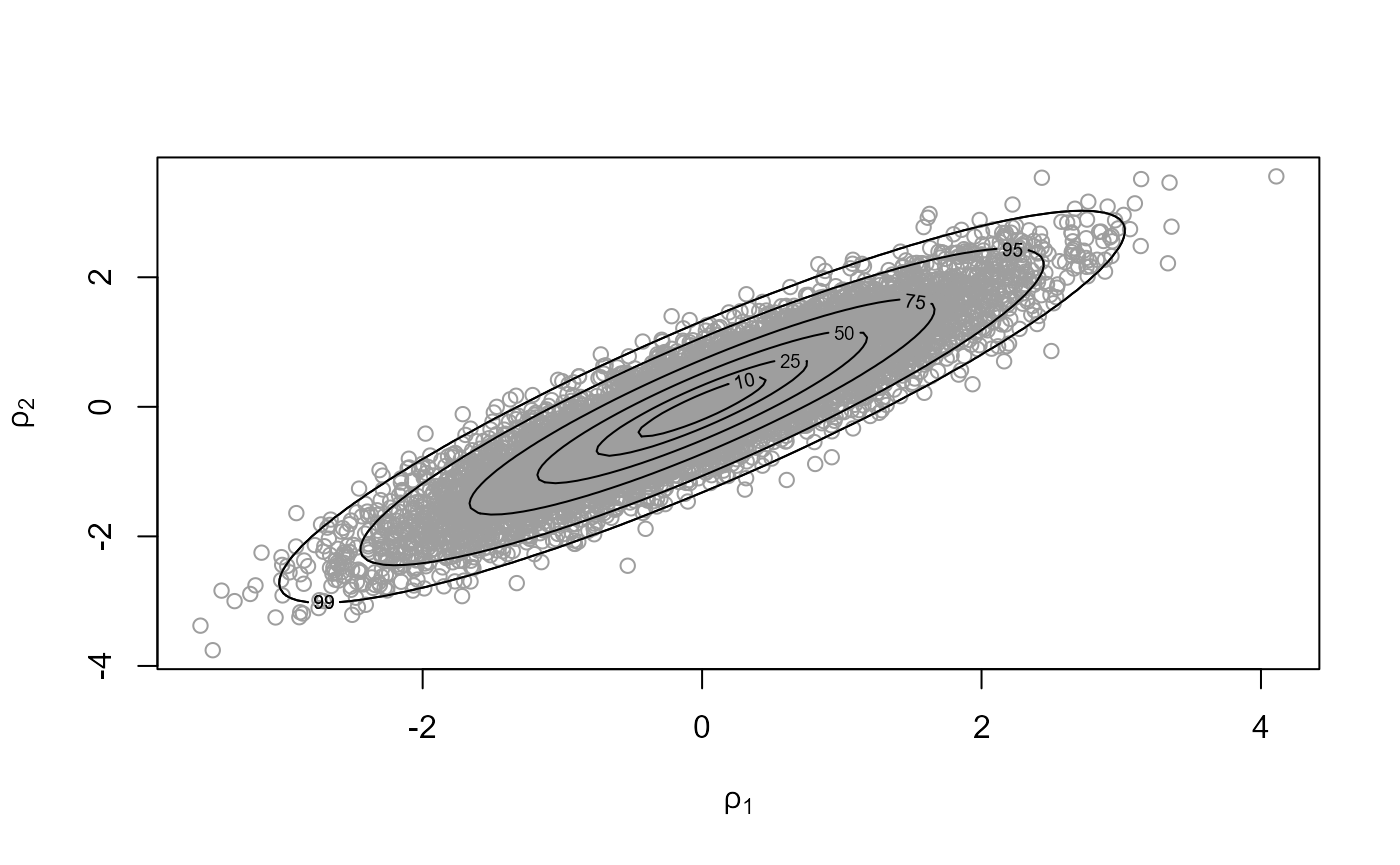 Introducing rust: Ratio-of-Uniforms Simulation with Transformation • rust