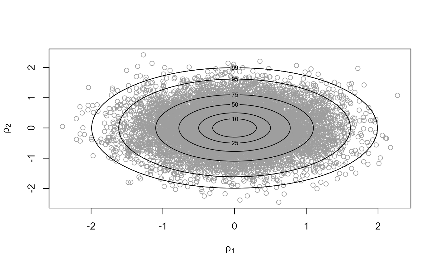 Introducing rust: Ratio-of-Uniforms Simulation with Transformation • rust