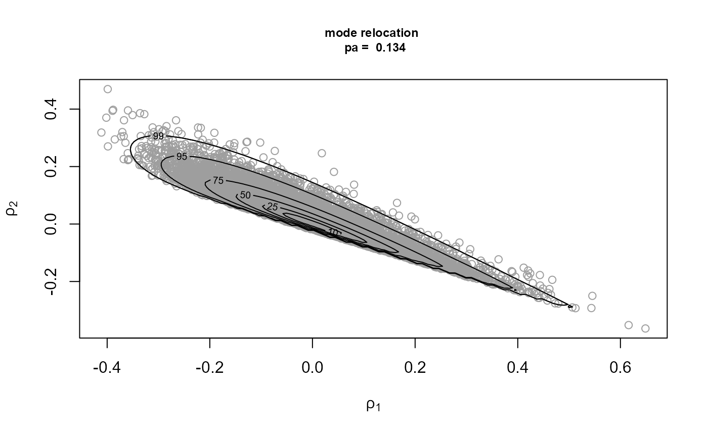 Introducing rust: Ratio-of-Uniforms Simulation with Transformation • rust
