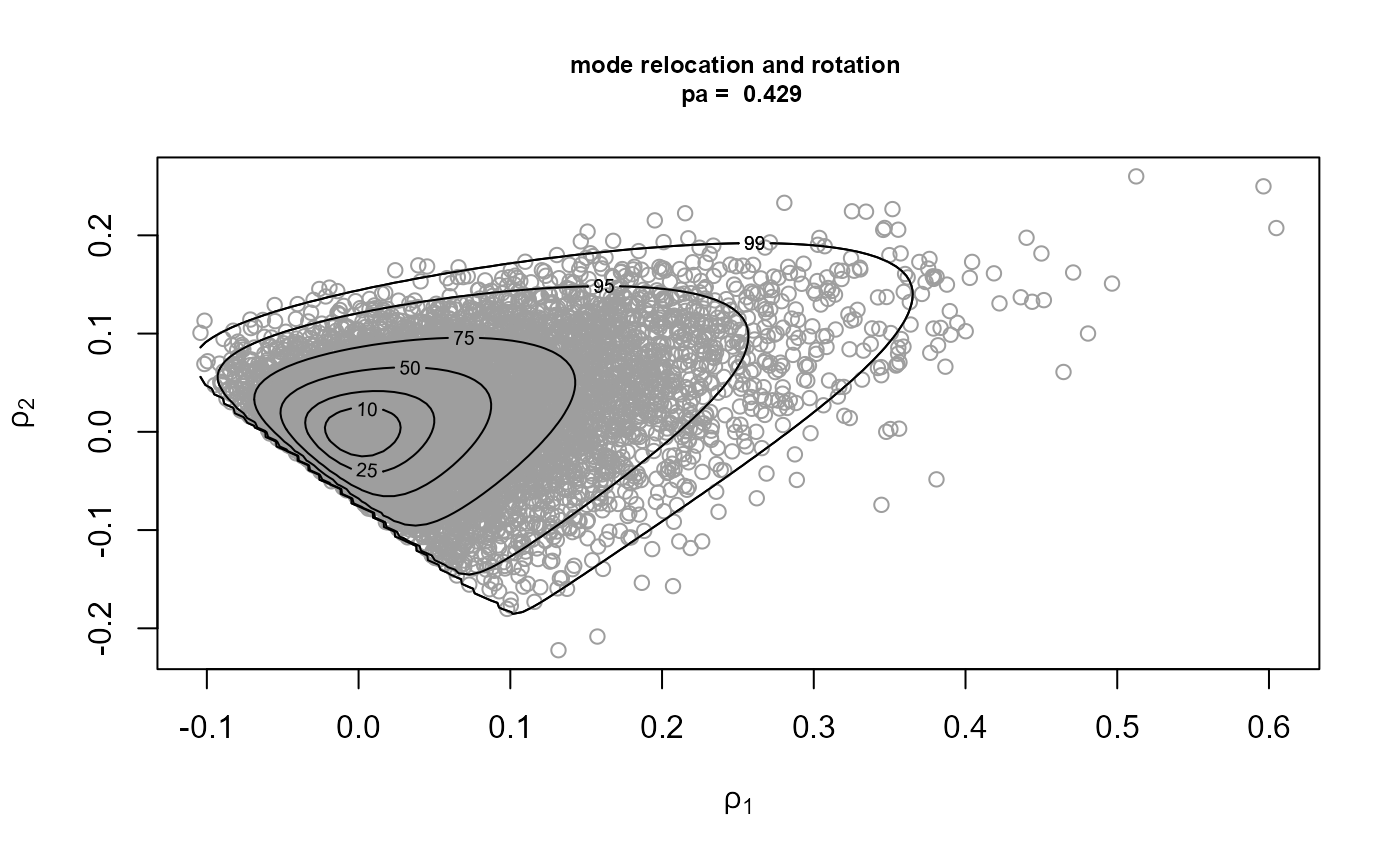 Introducing rust: Ratio-of-Uniforms Simulation with Transformation • rust